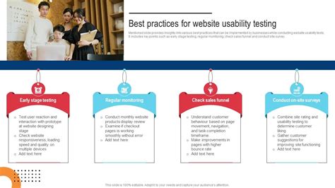 procedure for successful best practices for website usability testing