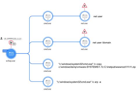 iranian apt hackers attacking edu and tech sectors