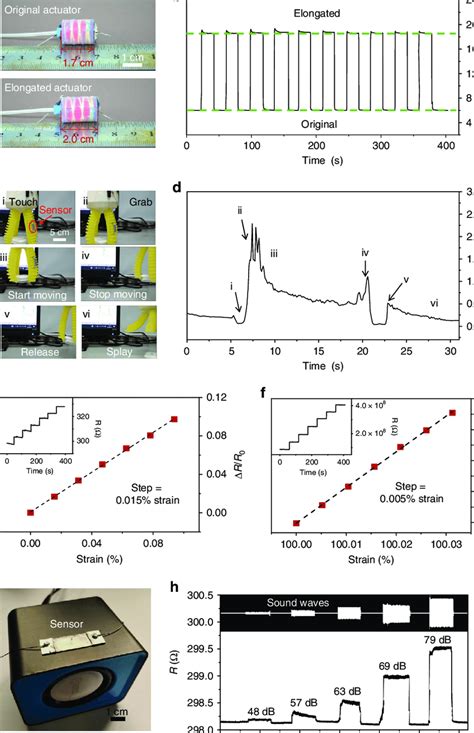 Ultrastretchable And Highly Sensitive Electronics A A 15 Cm Length 1d Download Scientific