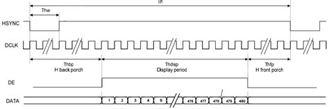 4DLCD 70800480 Series 4D Systems Resource Centre 4DLCD 70800480 Series 4D Systems Resource Centre