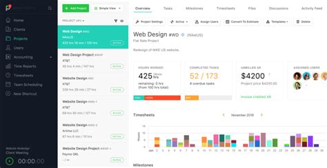 10 Reliable Workload Management Tools