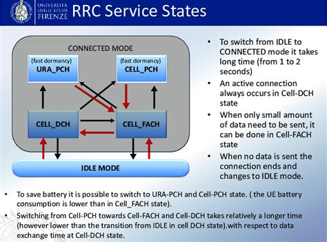 Radio Resource Control Rrc States In The Universal Mobile