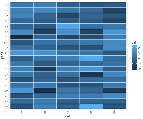 nube de datos how to draw square cells with geom tile in ggplot2
