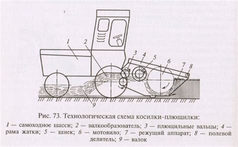 Техника для уборки сена оборудование для уборки сена