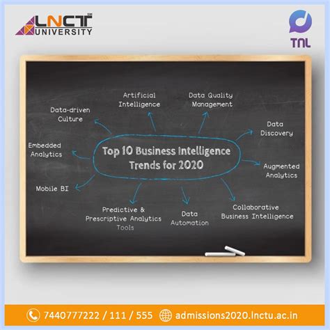 About Core Team Of Training And Learning India