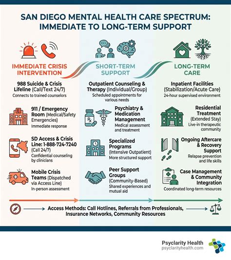 Detailed Reviews Of The Top 10 Mental Health Services San Diego