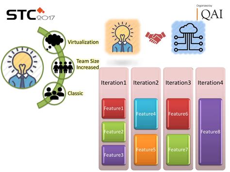 Agile Testing Using Virtualization Ppt Download