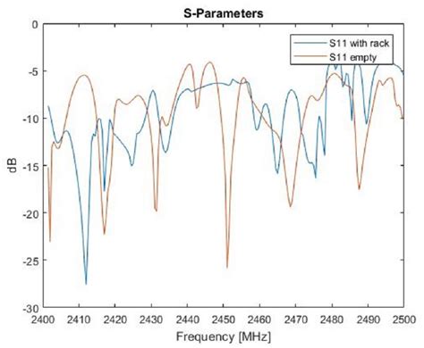 Itw Designs A Smart Microwave Oven Using Multiphysics Simulation