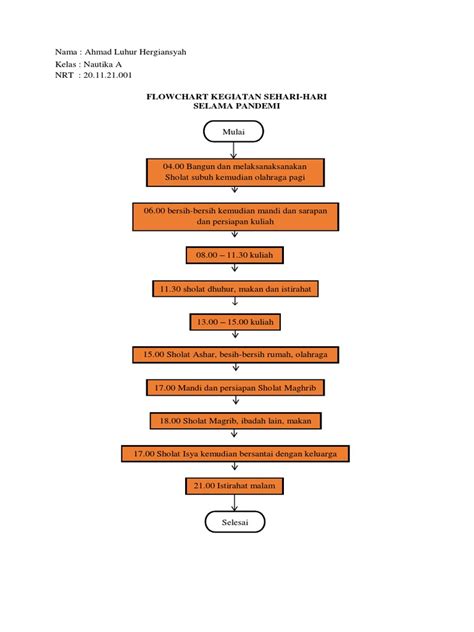 Flowchrat Ahmad Luhur Ms Word 05 Juli Pdf