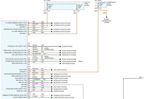 Body Control Module Wiring Diagrams And Pin Out