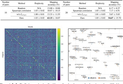 Figure 2 From Cross Modal Alignment Learning Of Vision Language Conceptual Systems Semantic