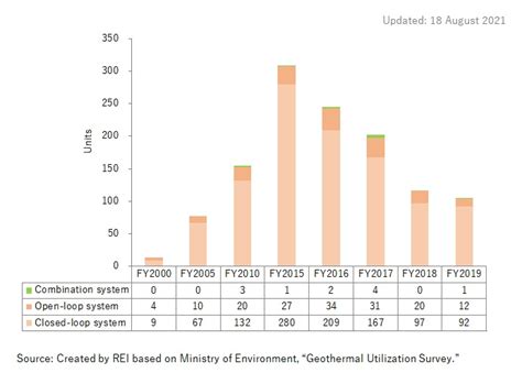 Energy Statistics Renewable Energy Insitute