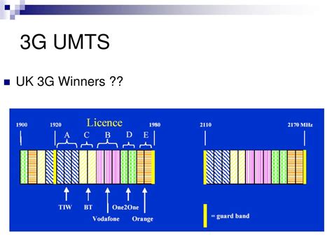 Ppt Umts Powerpoint Presentation Free Download Id370612