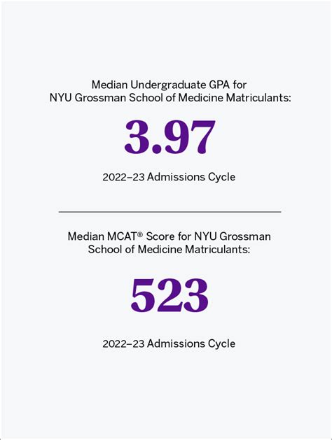 Md Admissions Requirements Nyu Langone Health