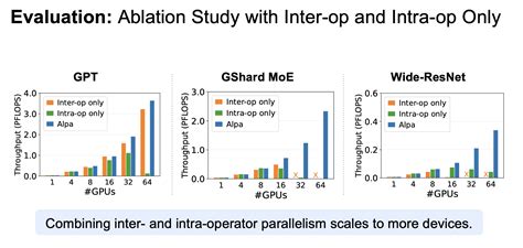 Ai Compiler 中的auto Parallelism Tfruans Blog
