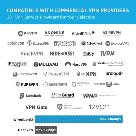 VPN On Router Router Wireless Router Networking
