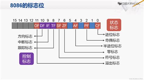 程序是如何跑起来的 程序是怎么跑起来的 脚本之家 Csdn博客