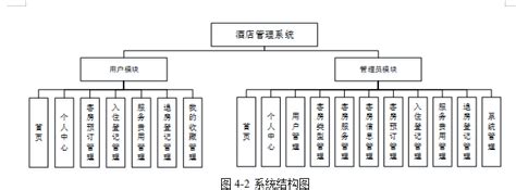 基于springboot实现酒店管理系统平台项目【项目源码论文说明】计算机毕业设计基于springboot的酒店管理系统的设计与实现的依据与意义 Csdn博客