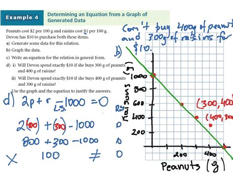 How To Form Linear Equations