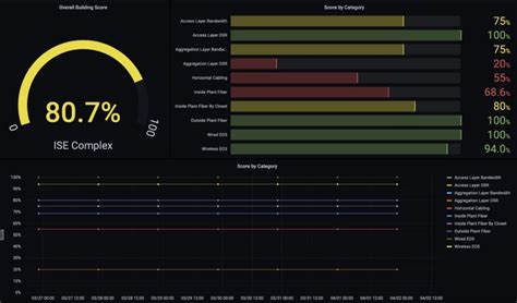Anthony House On Linkedin Nautobot Influxdb Grafana Python