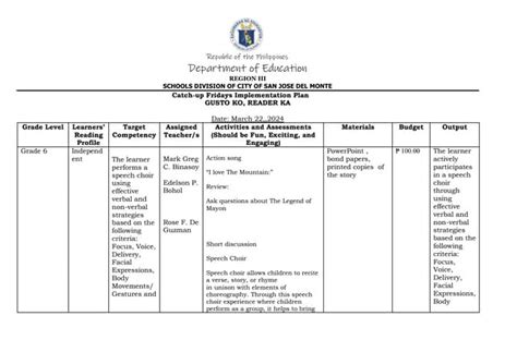Sip Reading Independent National Reading Month Docx Ppt