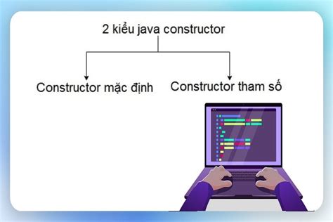 Constructor trong Java Mọi thông tin về Constructor bạn cần biết
