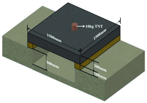 Schematic Of Testing Arrangement Download Scientific Diagram