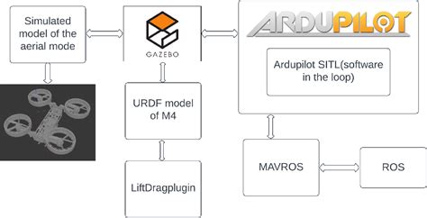 Figure 14 From Towards Autonomous Multi Modal Mobility Morphobot M4 Robot Traversability