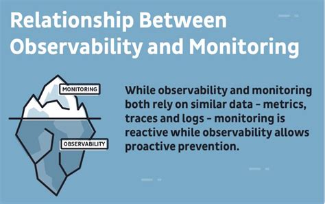 Rameez Ahmad On Linkedin Monitoring Observability Cloudnative