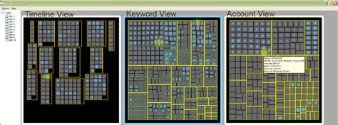 The Left View Shows Transactions Grouped By Time Middle View Shows