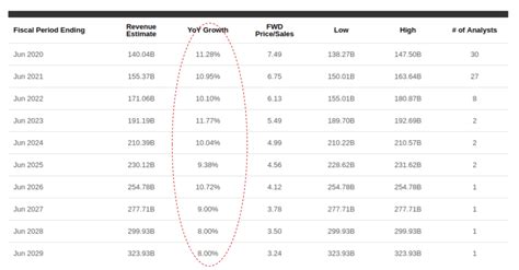 Another Reason Not To Buy Microsoft Nasdaqmsft Seeking Alpha
