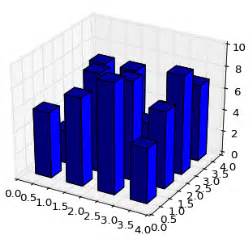 Plotting D Data Using Python Geographic Information Systems Stack Exchange