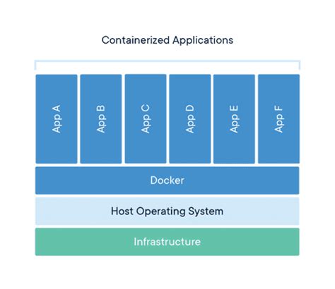 Docker Cheat Sheet All The Most Essential Docker Commands That Every