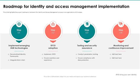 Roadmap For Identity And Access Management Implementation Iam Implementation Plan Ppt Powerpoint