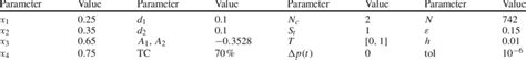 Parameters And Values Used In The Computations Download Table