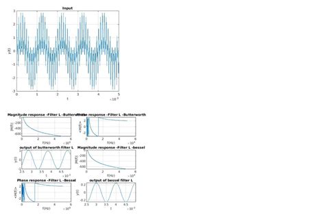 [solved] Choose The Three Frequencies For The Picked Up Signal In Kilohertz Course Hero