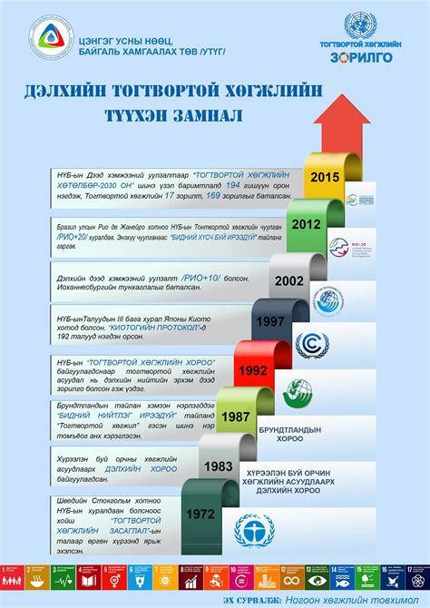 Дэлхийн Цэнгэг усны нөөц байгаль хамгаалах төв