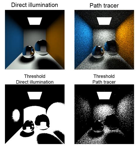 raytracing should direct illumination and path tracers render the