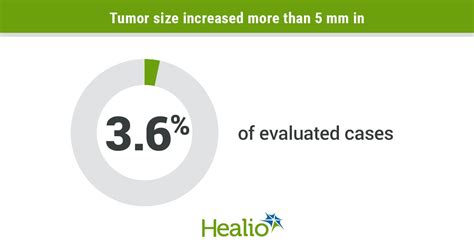 Active Surveillance Viable For Low Risk Thyroid Cancer