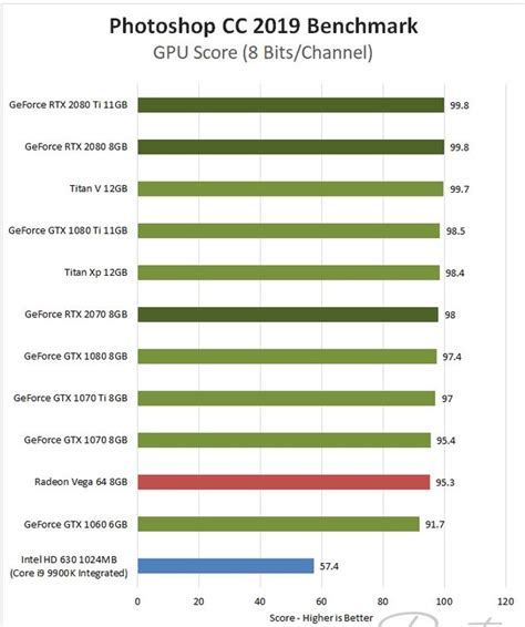 Do You Need A Graphics Card For Photo Editing Answered