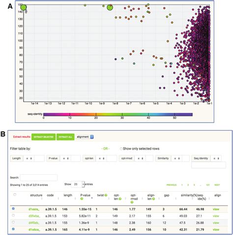 interactive output of structure similarity search the scop database