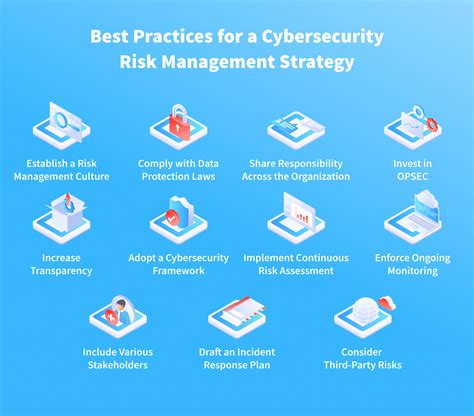 Cybersecurity Risk Management Tips Processes And Frameworks Nix United
