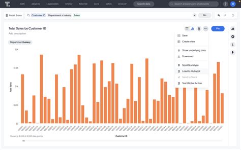 Thoughtspot Adds Insight And Integration Features To Bi Platform