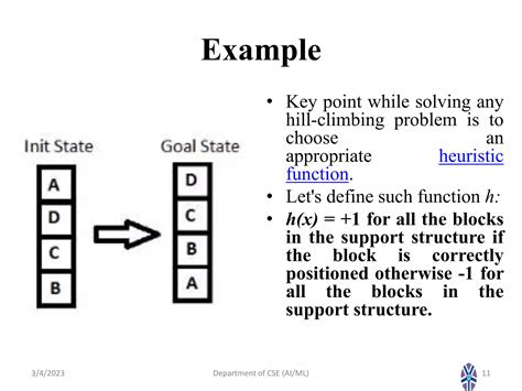 Ai Session 9 Hill Climbing Algorithm Pptx