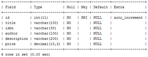 Crud Con Doctrine Inserimento Dei Dati Guida Symfony 2 Htmlit