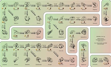 Table Of Recipes Official Ark Survival Evolved Wiki
