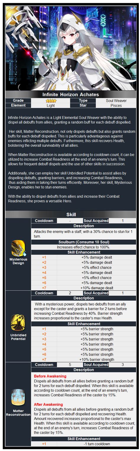 824 Patch Infinite Horizon Achates Is Here Epic Seven Wiki For