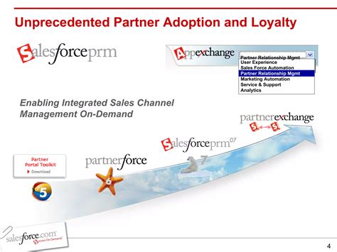 Salesforce Prm Partner Edition Roadmap Ppt