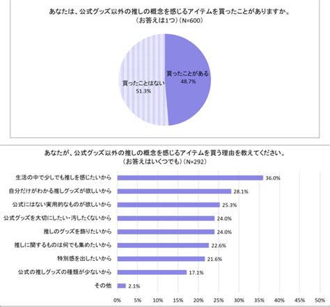 3人に1人は「推し」がいる時代 8割以上が推し活によるポジティブな変化を経験／paidy調査eczine（イーシージン）