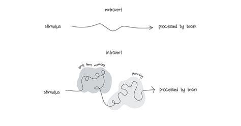 6 Illustrations That Show What It S Like In An Introvert S Head Huffpost